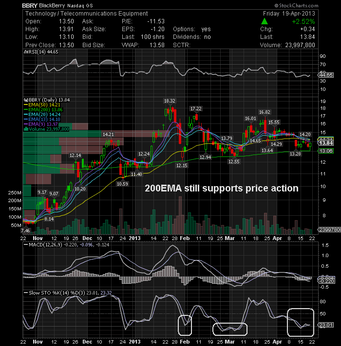 9 Technical Setups for the Week Ahead - AC Investor Blog