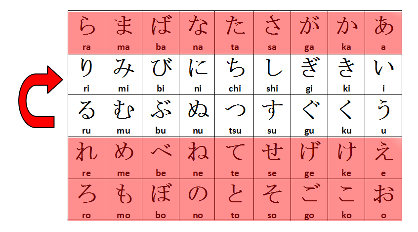 تحويل الفعل الى صيغة ます وتصريفاتها - Learn Japanese in Arabic