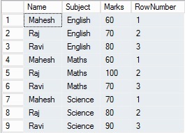 SQL Server - Rain or Shine : RANKING FUNCTIONS IN SQL