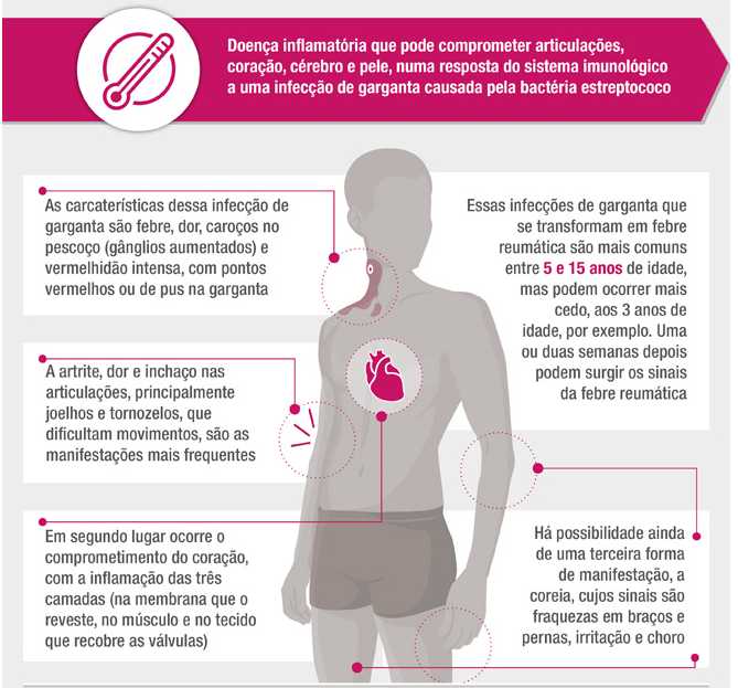 REVISTA ONLINE ILUSTRADA BRASILEIRA: Febre reumática em Pernambuco