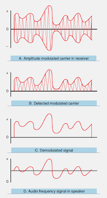 Aviation Radio Communication | Aircraft Systems