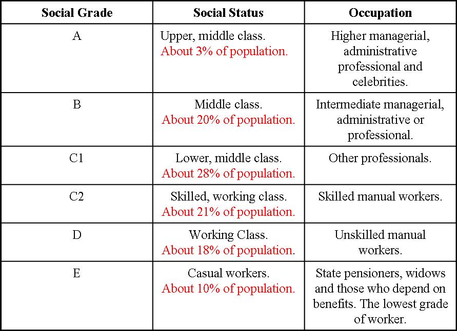 Digital Communications: National Readership Survey