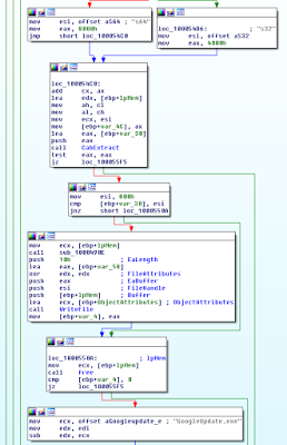 Kryptos Logic Research: ZeroAccess 3 Analysis
