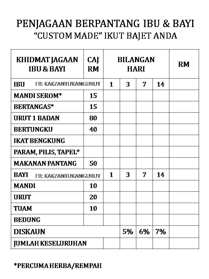 CONTOH PENGIRAAN BAJET PENJAGAAN BERPANTANG (KAKZAN LAH)