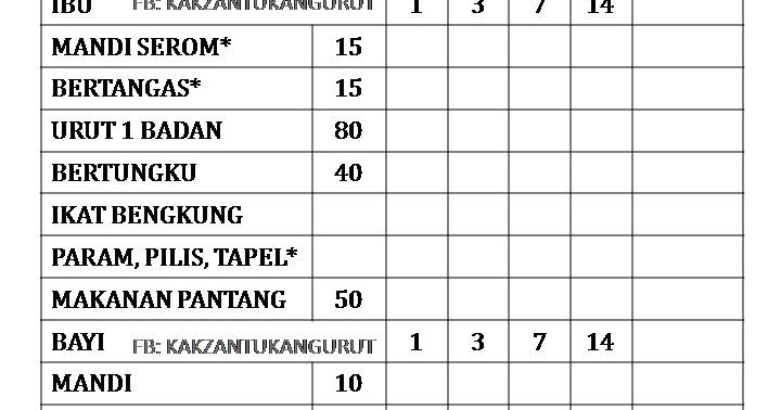 CONTOH PENGIRAAN BAJET PENJAGAAN BERPANTANG (KAKZAN LAH)