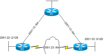 Broken Network: Simple IPv6 Multicast Configuration