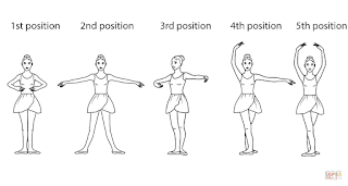 Posiciones de Ballet | Danzas Clásicas