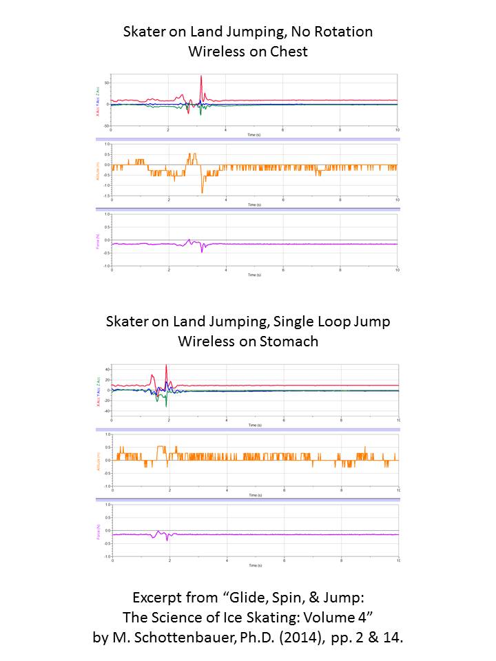 Ice Skating Science: The Science of Jumping