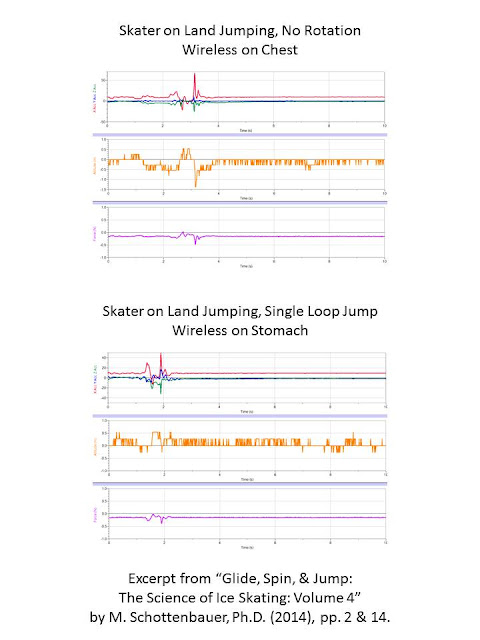 Ice Skating Science: The Science of Jumping