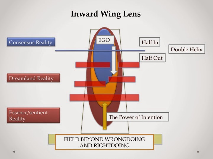 Breathing Forgiveness: "BUTTERFLY MODEL"