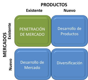 MATRIZ ANSOFF ~ DESCUBRE LA OTRA COLOMBIA