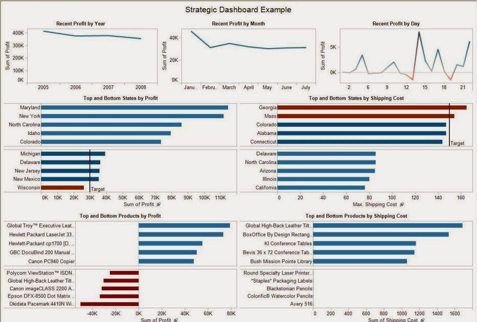 Income Tax Data: Dashboard