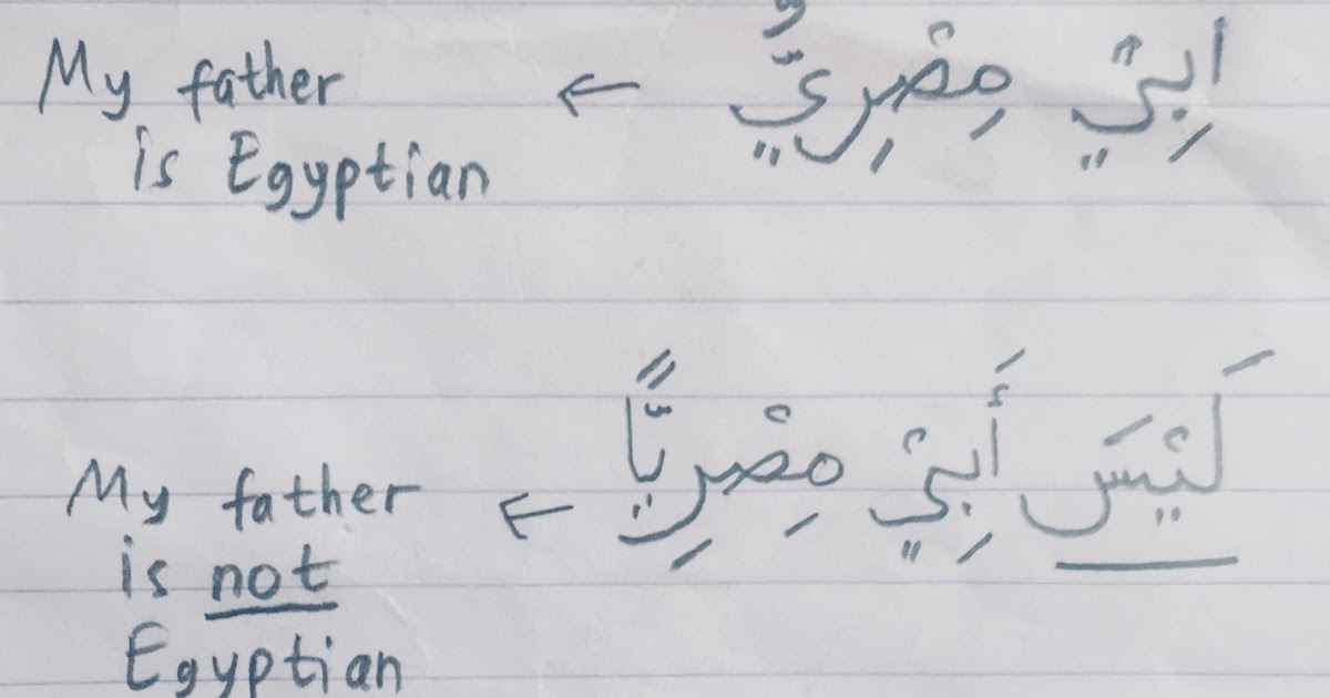 Negating with Laysa - negating nominal sentences