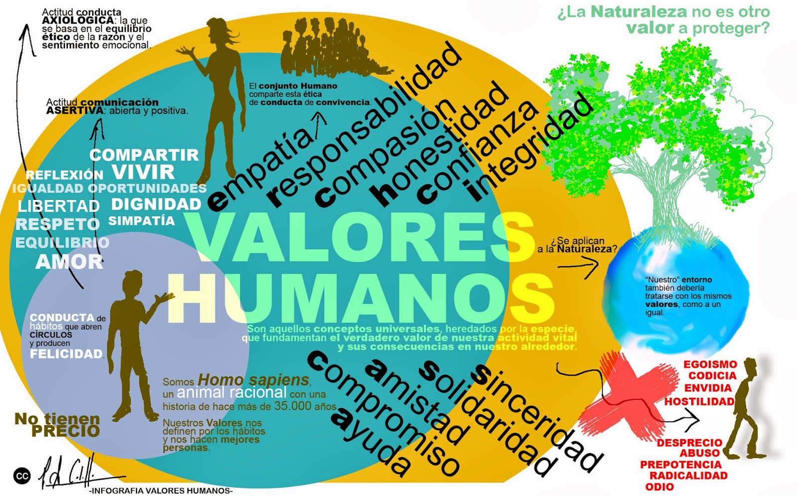 VIVIR Y EDUCAR CON VALORES – "Asómate a ti mismo"