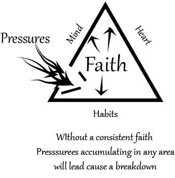The Faith Matrix: What is Faith?