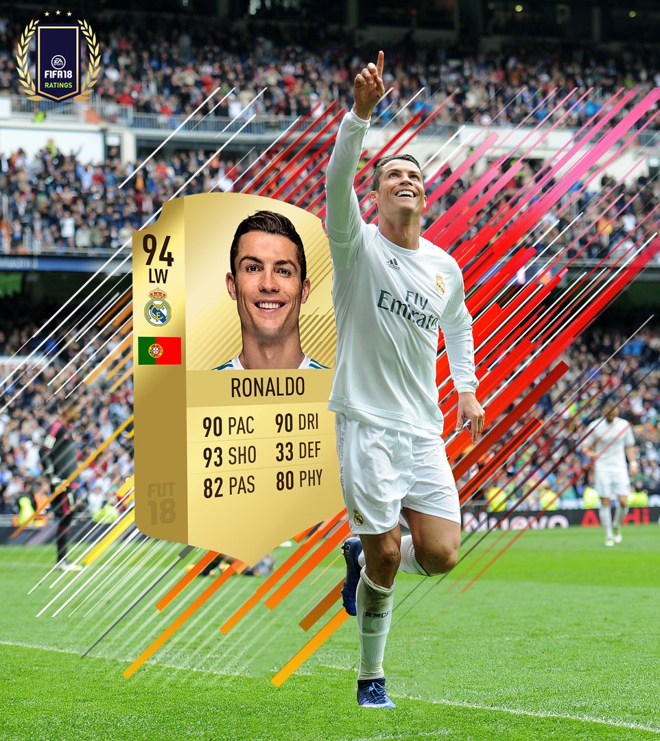 Cristiano Ronaldo is officially the best player in FIFA 18