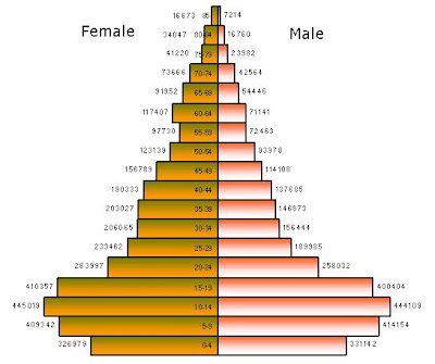 Map Catalog: Population Profile