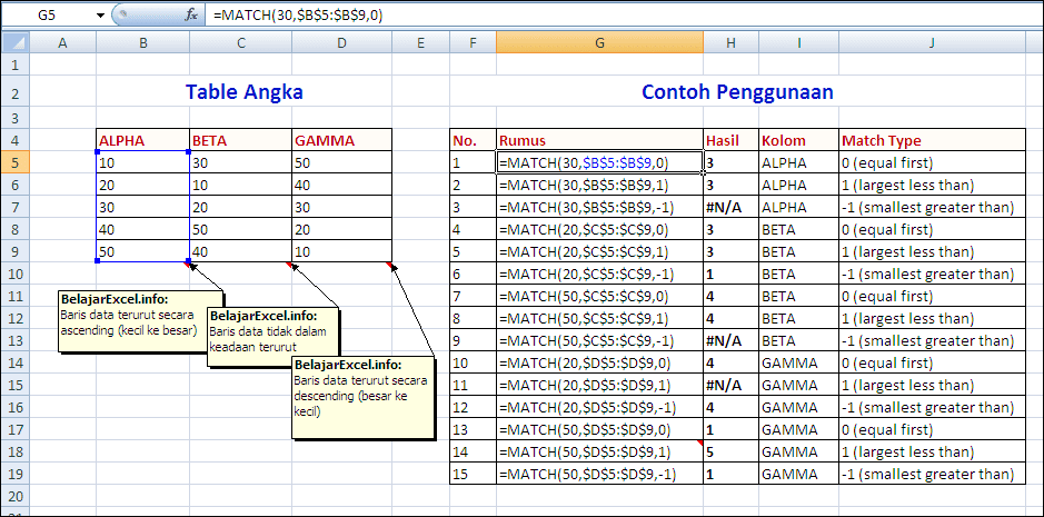 Penggunaan Fungsi Index dan Match pada Excel 2007