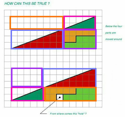How Missing Square Puzzle Created?