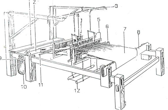 Peralatan Tenun Songket Silungkang | Rumah Songket Silungkang