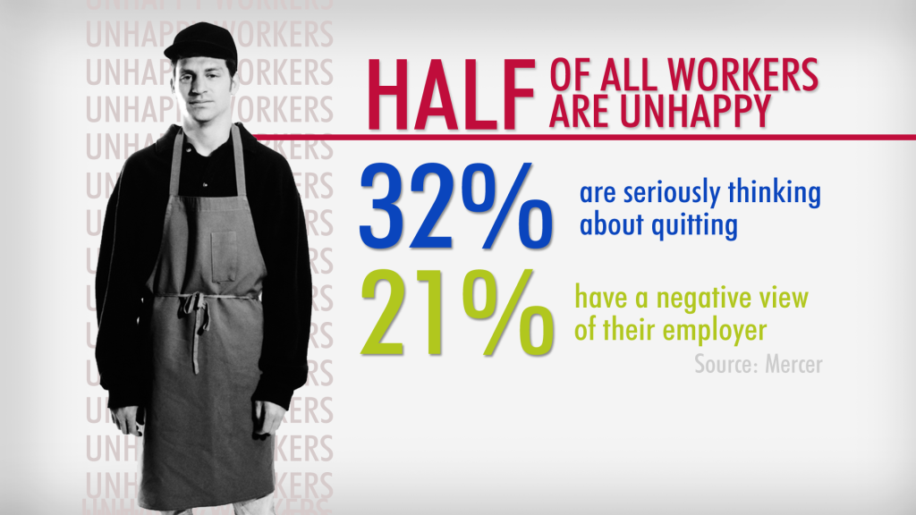 Why Employees are not happy with their JOB? Here's the Solution ...