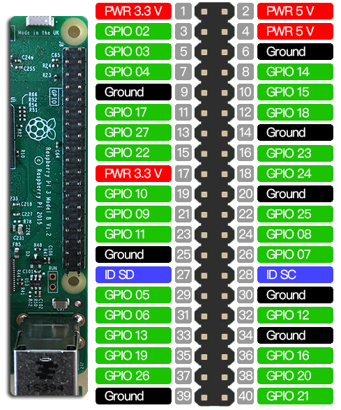 Electrónica y ciencia: Conexión GPIO de Raspberry Pi 3 Electrónica y ciencia: Conexión GPIO de Raspberry Pi 3