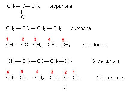 "USOS DE COMPUESTOS QUÍMICOS ORGÁNICOS": CETONAS