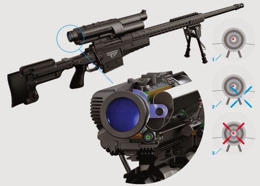 TRACKINGPOINT XACT SYSTEM, SCOPE CANGGIH YANG INGIN MENJADI SNIPER ...