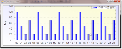 日月: [C#] 使用 ZedGraph Chart 來製作圖表(開源控件)