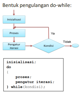 Informatika Corner: Modul Pengulangan While & Do-while