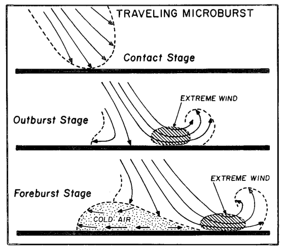Wasatch Weather Weenies: The Microburst