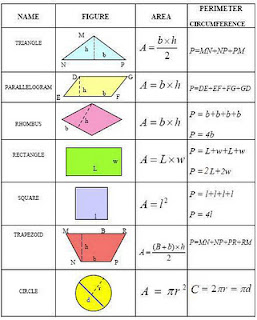 Sivsam's Blog: Area formula for grade 6-7 students