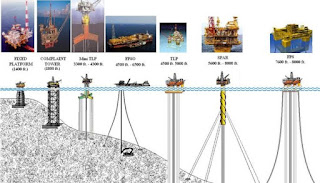 Drilling Knowledge: Investment for Offshore Rig