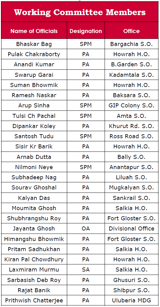 A.I.P.E.U. Group - C, Howrah Division, West Bengal Circle, India Post ...