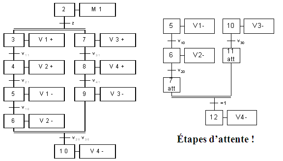 Exposé sur le grafcet
