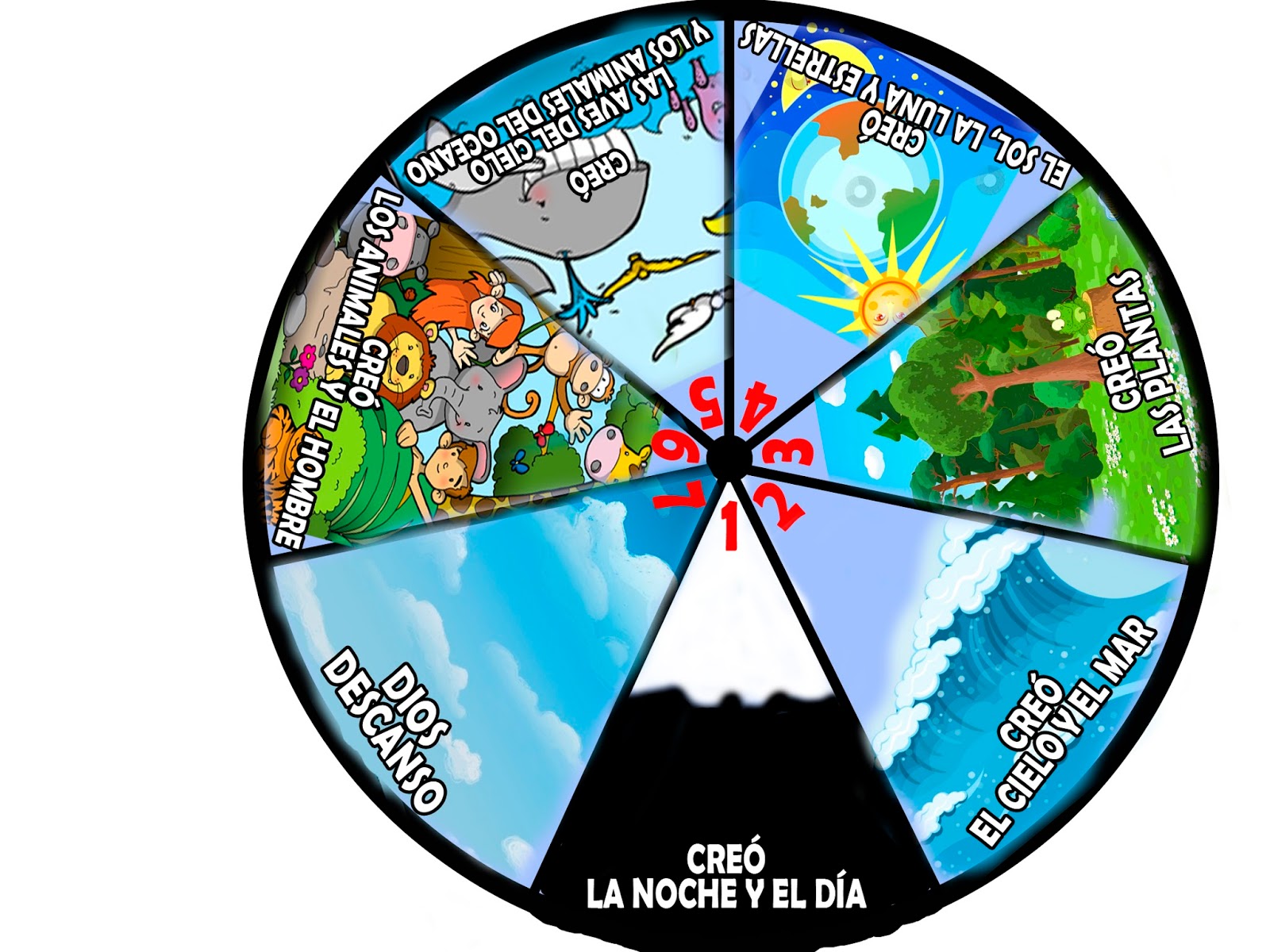 EBI Mexico : "Ruleta de la Creación de DIOS" | La creacion para niños ...