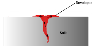 Techshore Inspection Services-Kochi-official blog of Techshore Kerala ...