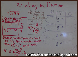 Diagram Of Math Division