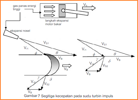 Prinsip Kerja Turbin Uap - Belajar Elektronika