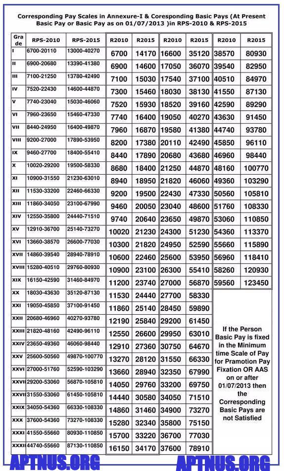 PRC 2015 New Basics --and BASICS Comparison Table ~ MANNAMweb.com