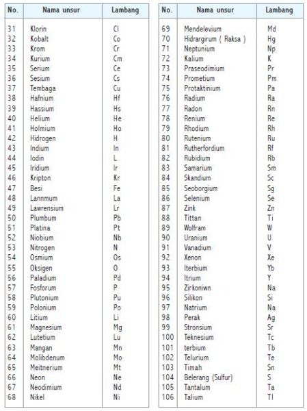 Tugas softskill 3 Matematika dan IAD