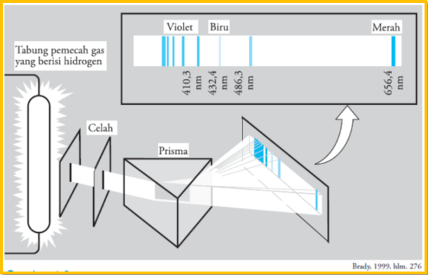 Teori Kuantum Max Planck - cekrisna
