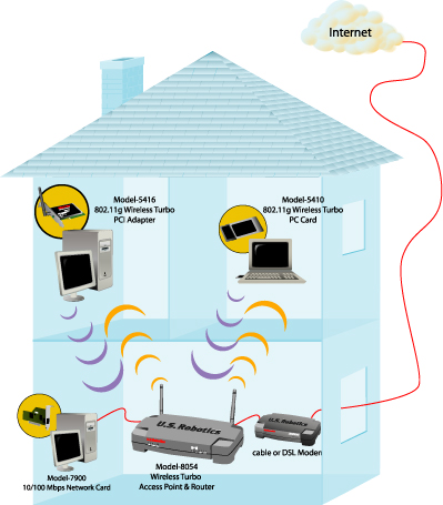 Philips_ICT_GCSE: Networks