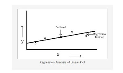 Understanding the Linearity of a Calibration Plot - INSIDE CHEMISTRY