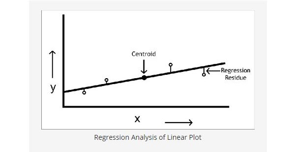 Understanding the Linearity of a Calibration Plot - INSIDE CHEMISTRY