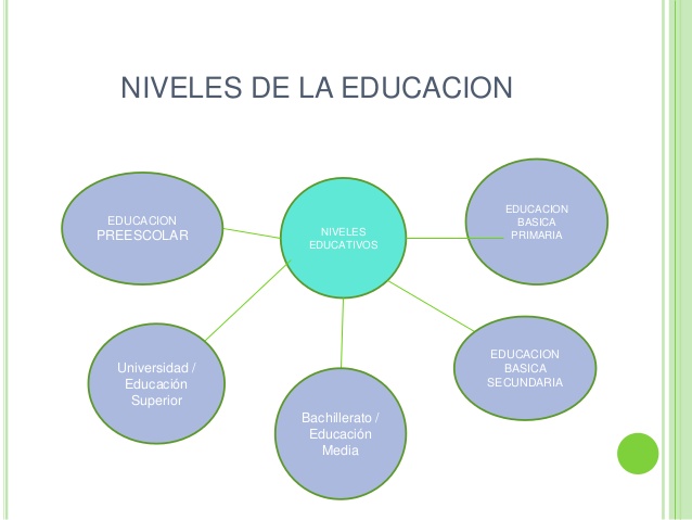 APRENDIZAJES CLAVES PARA LA EDUCACIÓN INTEGRAL