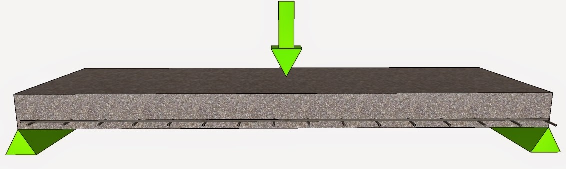 Buildsum: Why use reinforcement in Concrete