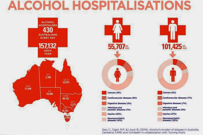 Hemp Edification: Australian 'Drug' Use