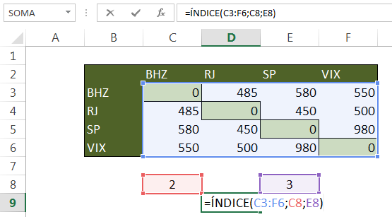 EXCEL: Você sabe usar a função "ÍNDICE"? - TI Especialistas