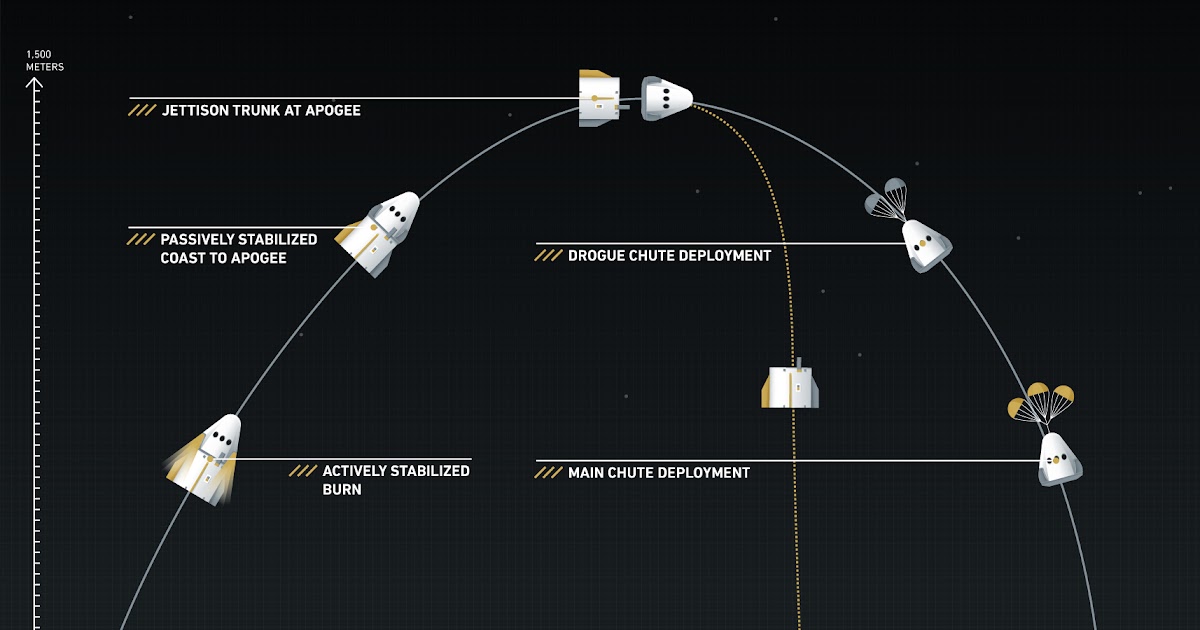 News Spazio: Dragon V2, oggi il 1° Pad Abort Test della prima capsula ...